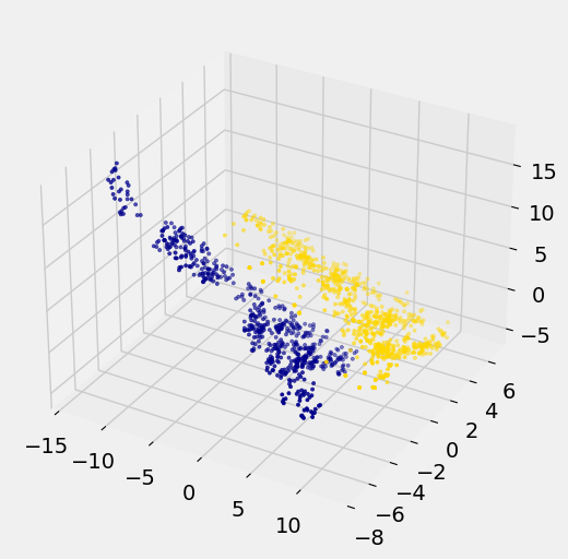 20.4. Implementing the Classifier — Think Data Science
